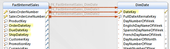 Implementing Role-playing Dimension in SSAS Tabular Models
