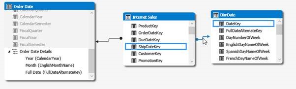 Implementing Role-playing Dimension in SSAS Tabular Models Implementing Role-playing Dimension in SSAS Tabular Models