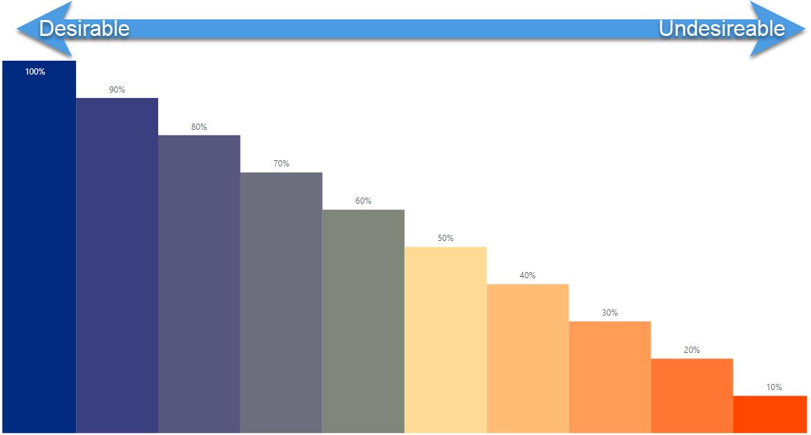 Empower Your Story Telling Data Visualisation in Power BI with Colour ...